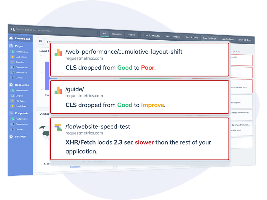 Request Metrics Website Performance Monitoring Simplified Get Easy Metrics And Actionable