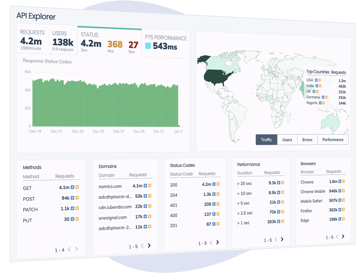 Request Metrics | Website performance monitoring, simplified. Get easy ...