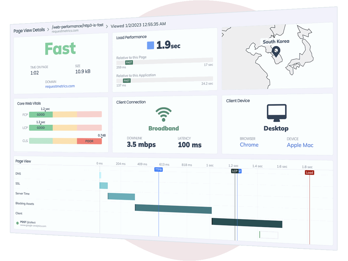 Request Metrics Observability Where It Matters Most Drop In Application Monitoring From Your
