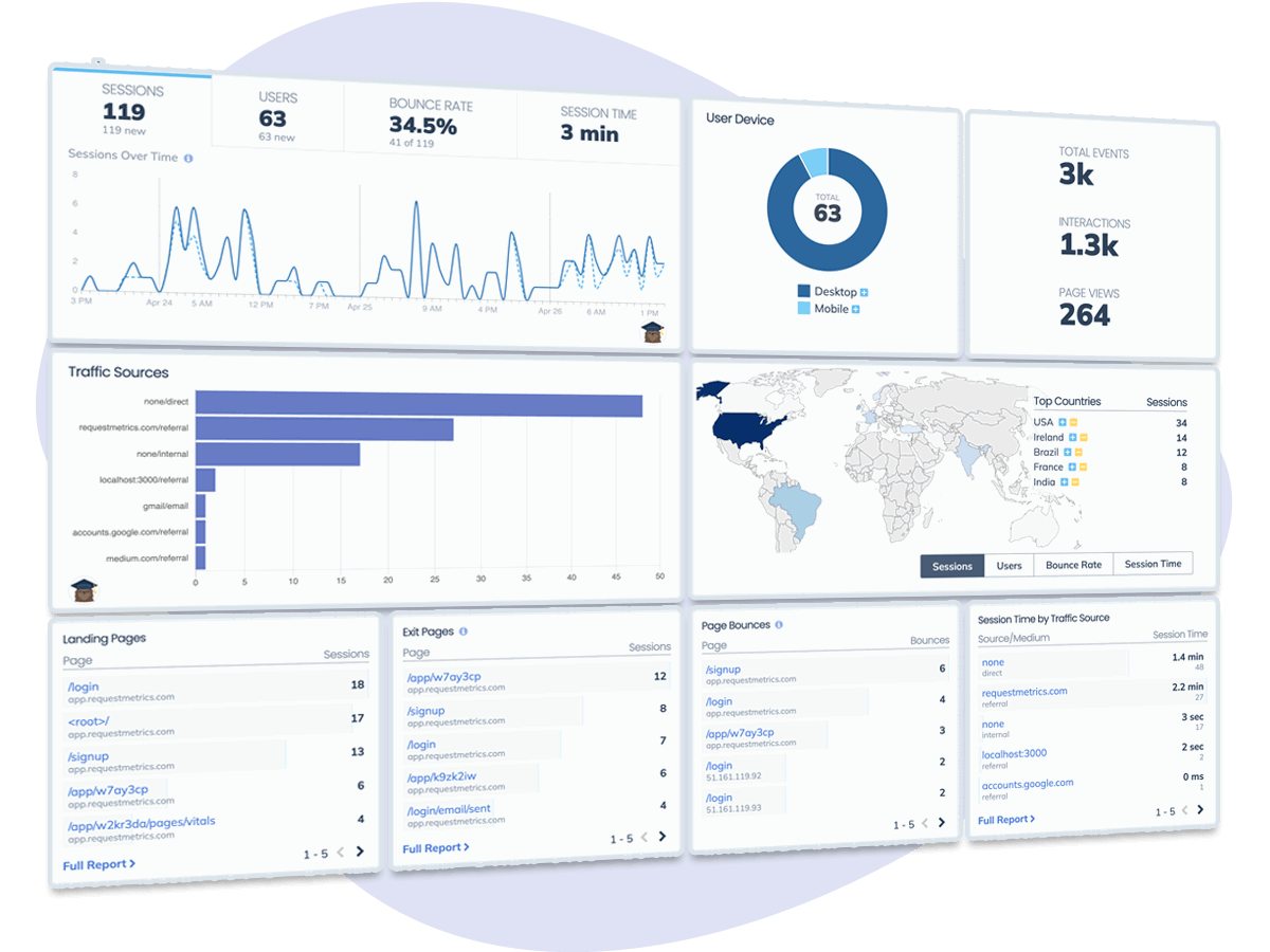 Request Metrics Observability Where It Matters Most Drop In Application Monitoring From Your