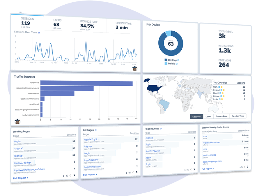 Request Metrics Observability Where It Matters Most Drop In Application Monitoring From Your