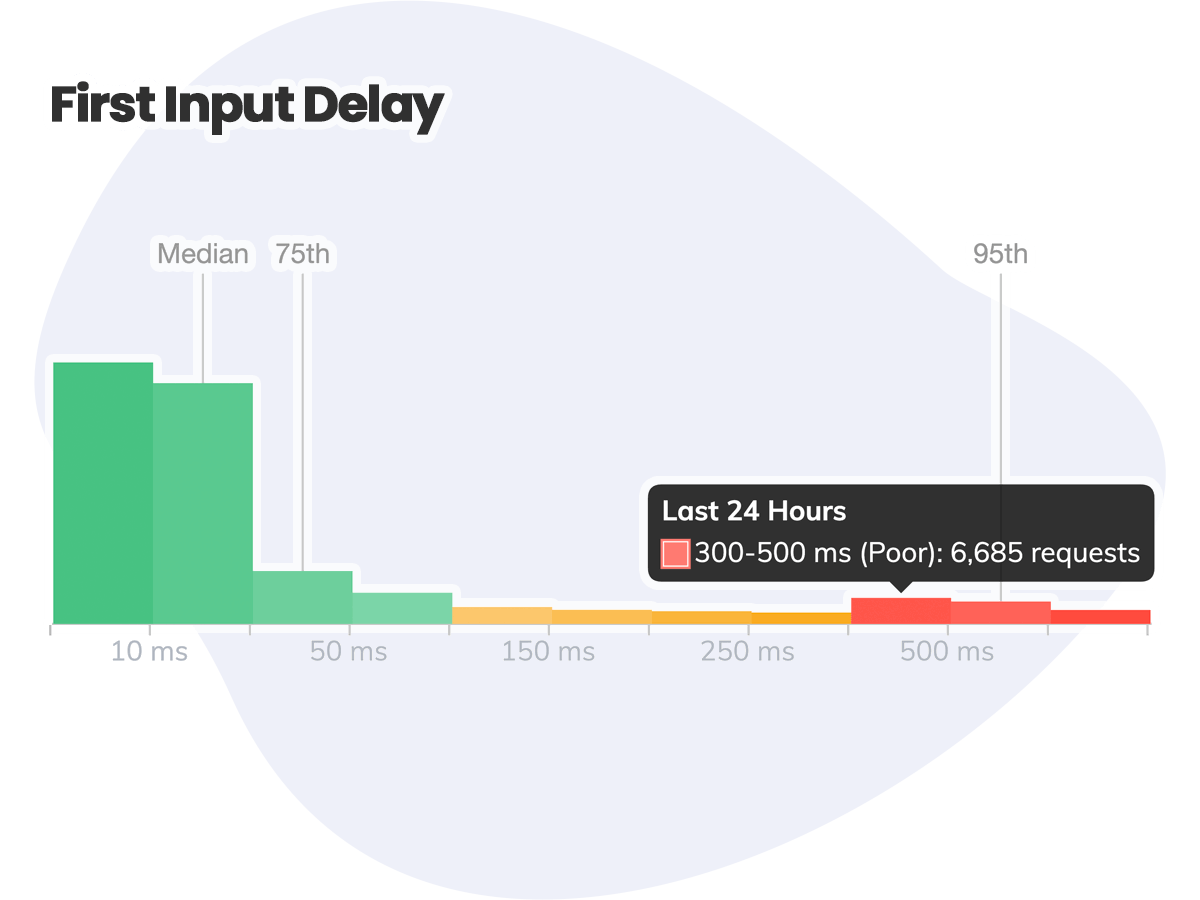 Core Web Vitals Monitoring | Understand the Real User Experience of ...