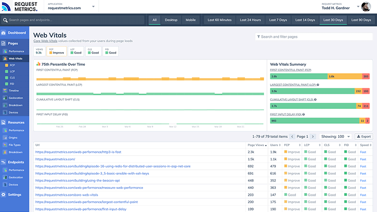 Request Metrics Website Performance Monitoring Simplified Get Easy Metrics And Actionable
