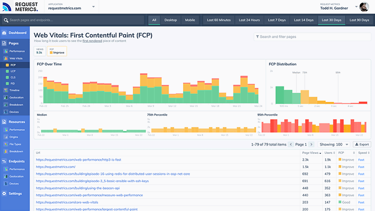 Request Metrics | Website performance monitoring, simplified. Get easy metrics and actionable ...