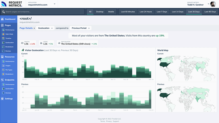 Request Metrics Website Performance Monitoring Simplified Get Easy Metrics And Actionable