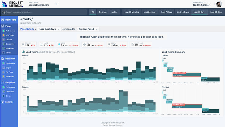 Request Metrics Website Performance Monitoring Simplified Get Easy Metrics And Actionable