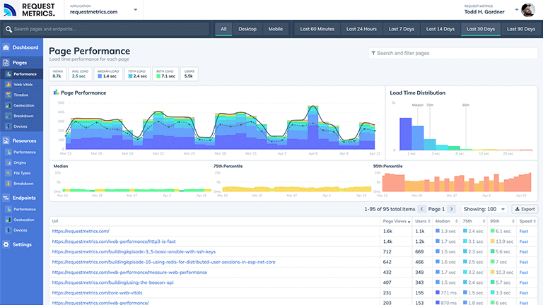 Request Metrics Website Performance Monitoring Simplified Get Easy Metrics And Actionable