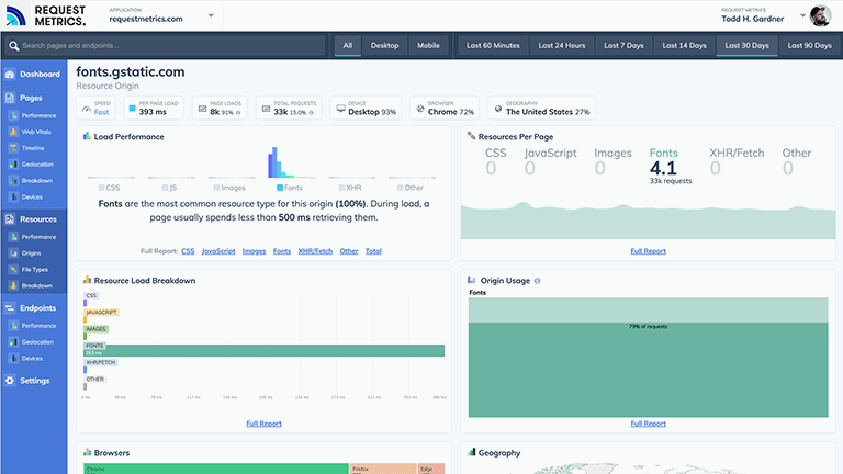 Request Metrics Website Performance Monitoring Simplified Get Easy Metrics And Actionable