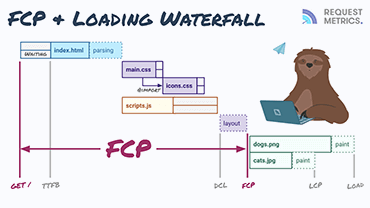 Using First Contentful Paint (FCP) - Request Metrics 🦥