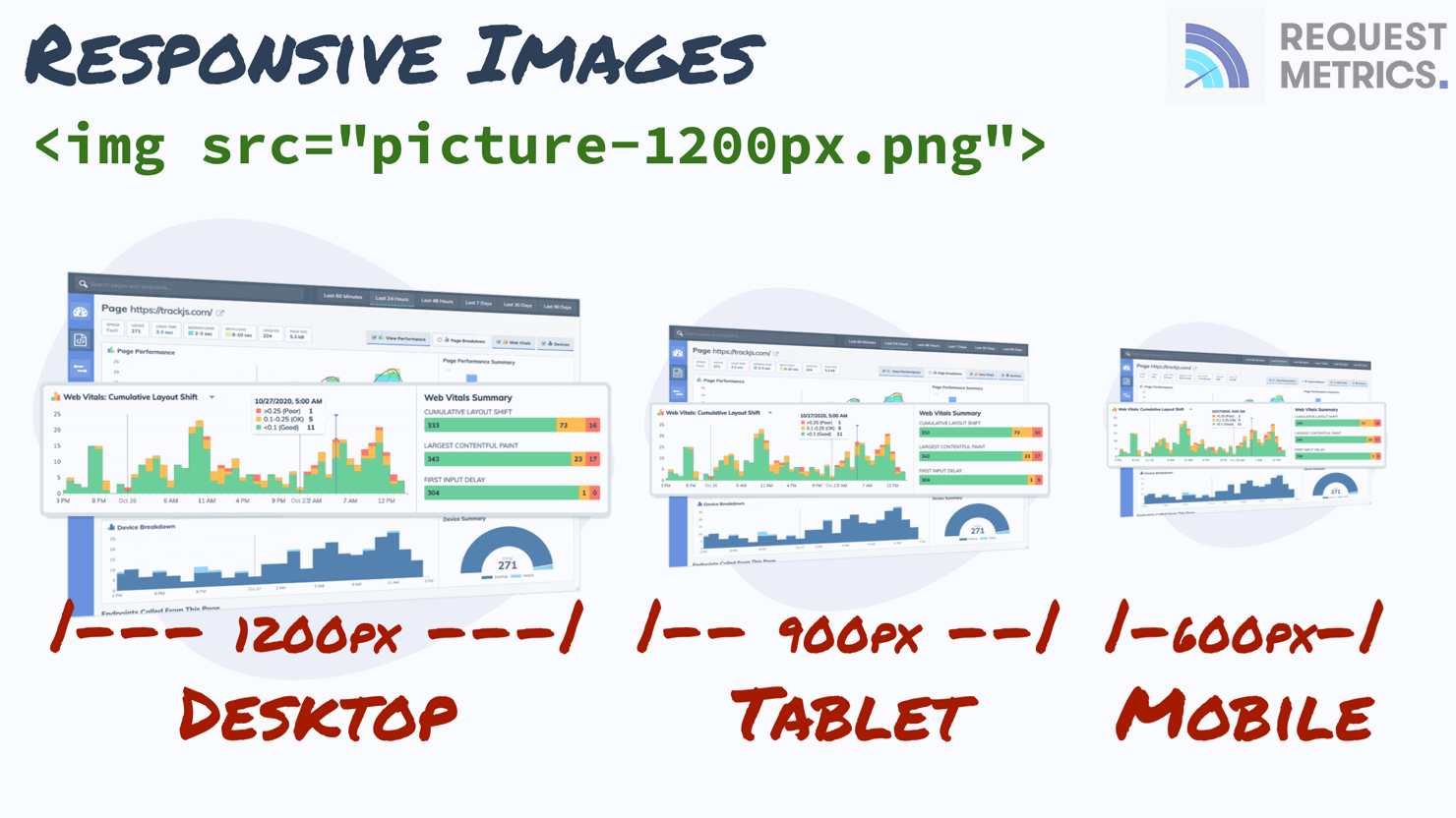 High Performance Images: 2025 Guide - Request Metrics