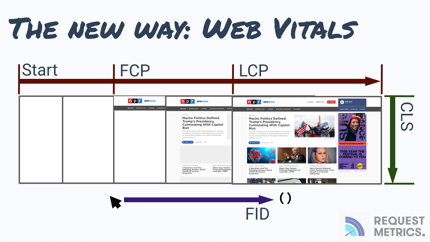 Measuring Web Performance in 2024: The Definitive Guide - Request Metrics 🦥