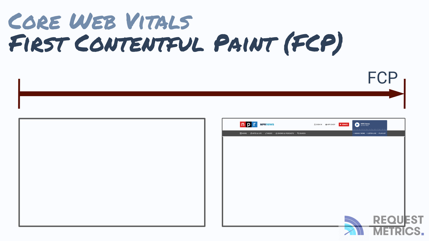 Measuring Web Performance In 2024 The Definitive Guide Request Metrics 🦥