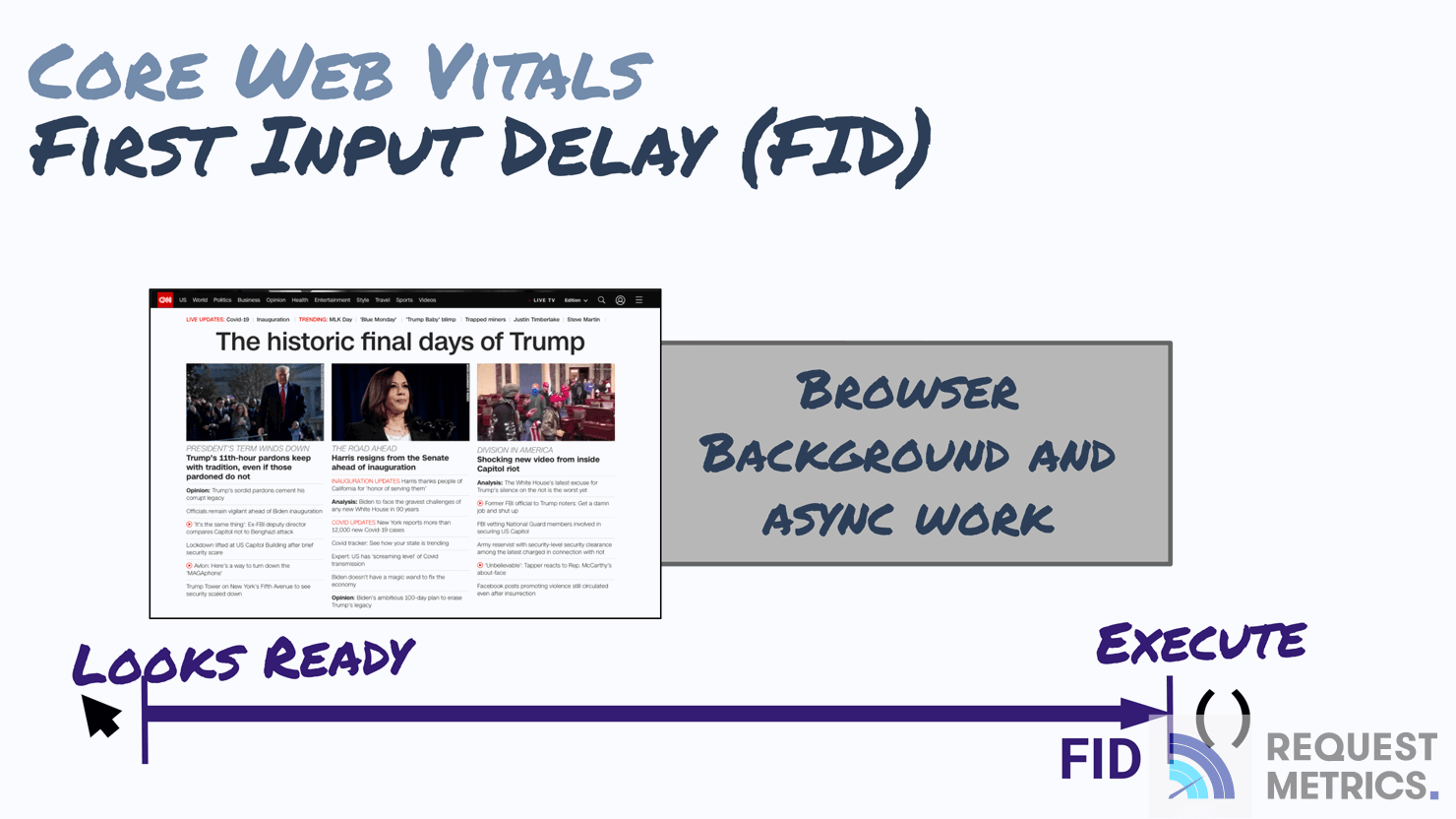 Measuring Web Performance in 2024: The Definitive Guide - Request Metrics 🦥