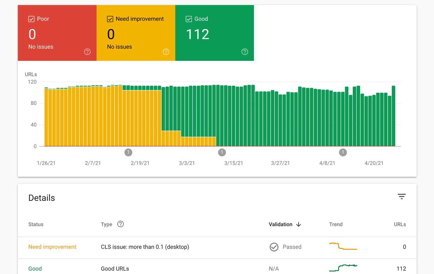 Measuring Web Performance In 2024 The Definitive Guide Request Metrics 🦥