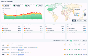 Measuring Web Performance in 2024: The Definitive Guide - Request Metrics 🦥
